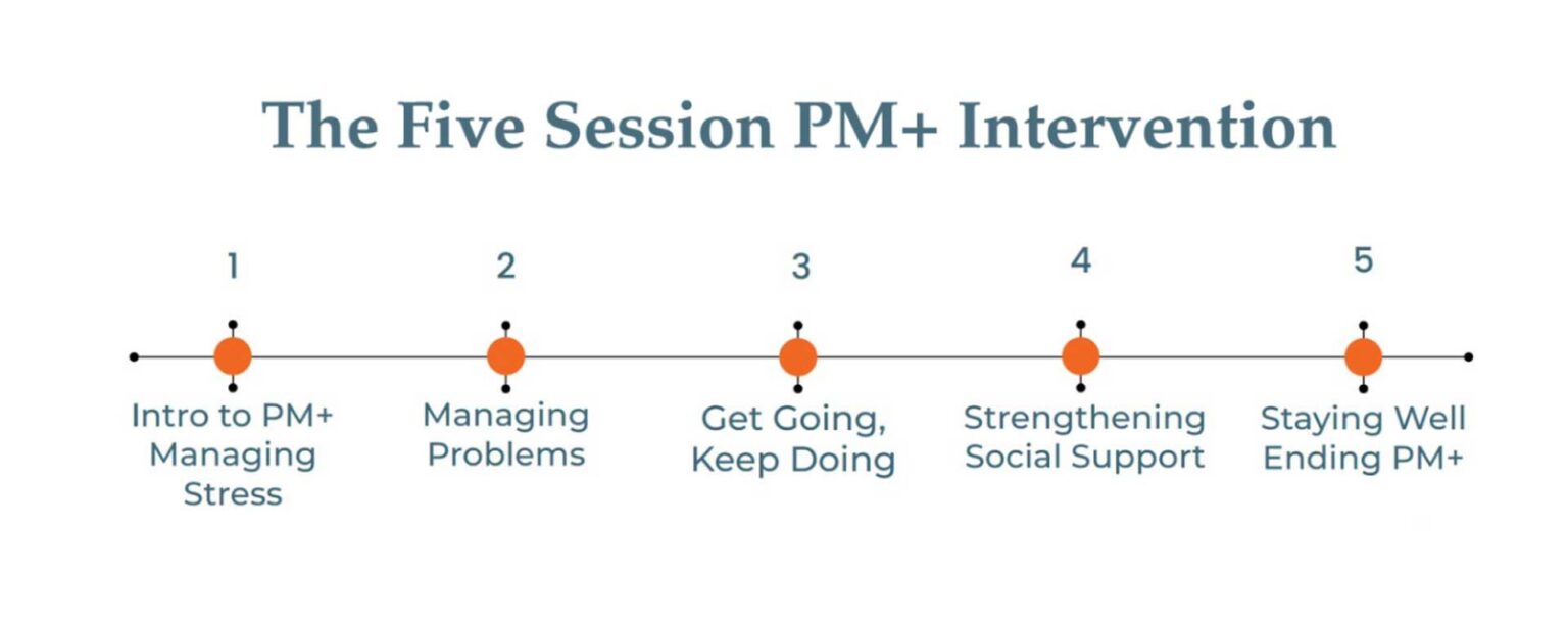 Problem Management Plus - ArcaMind